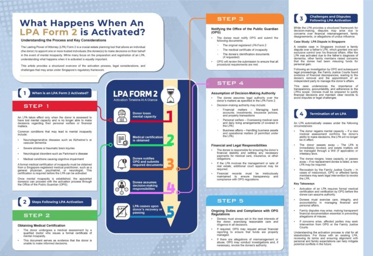 What Happens When An LPA Form 2 is Activated? – EPPL